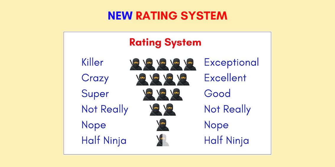 New Rating System – CH’NG Poh Tiong